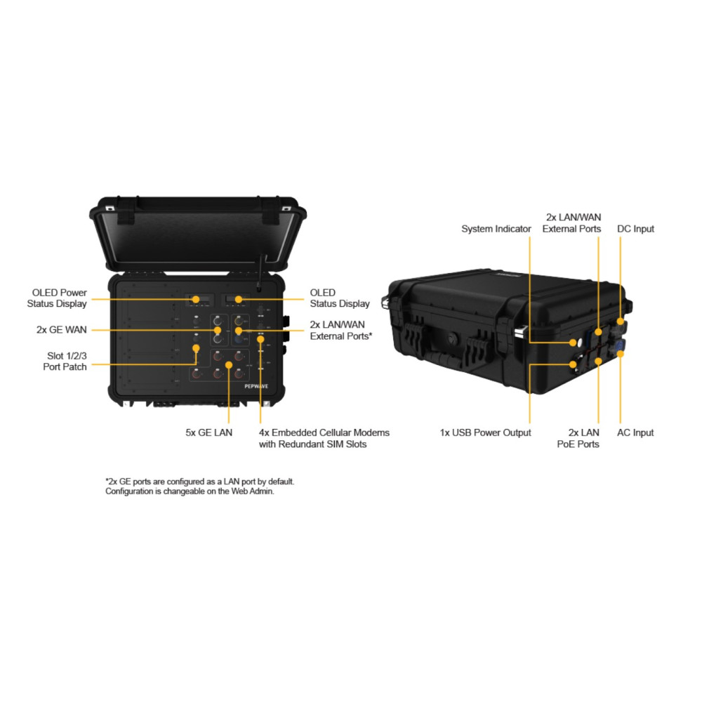 Peplink PDX-LTEA Mobile Rugged Hotspot | Westard Sales